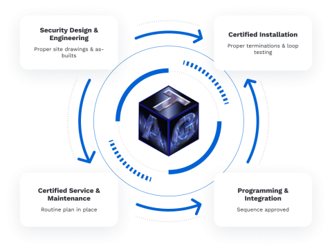 Services | Total Automation Group
